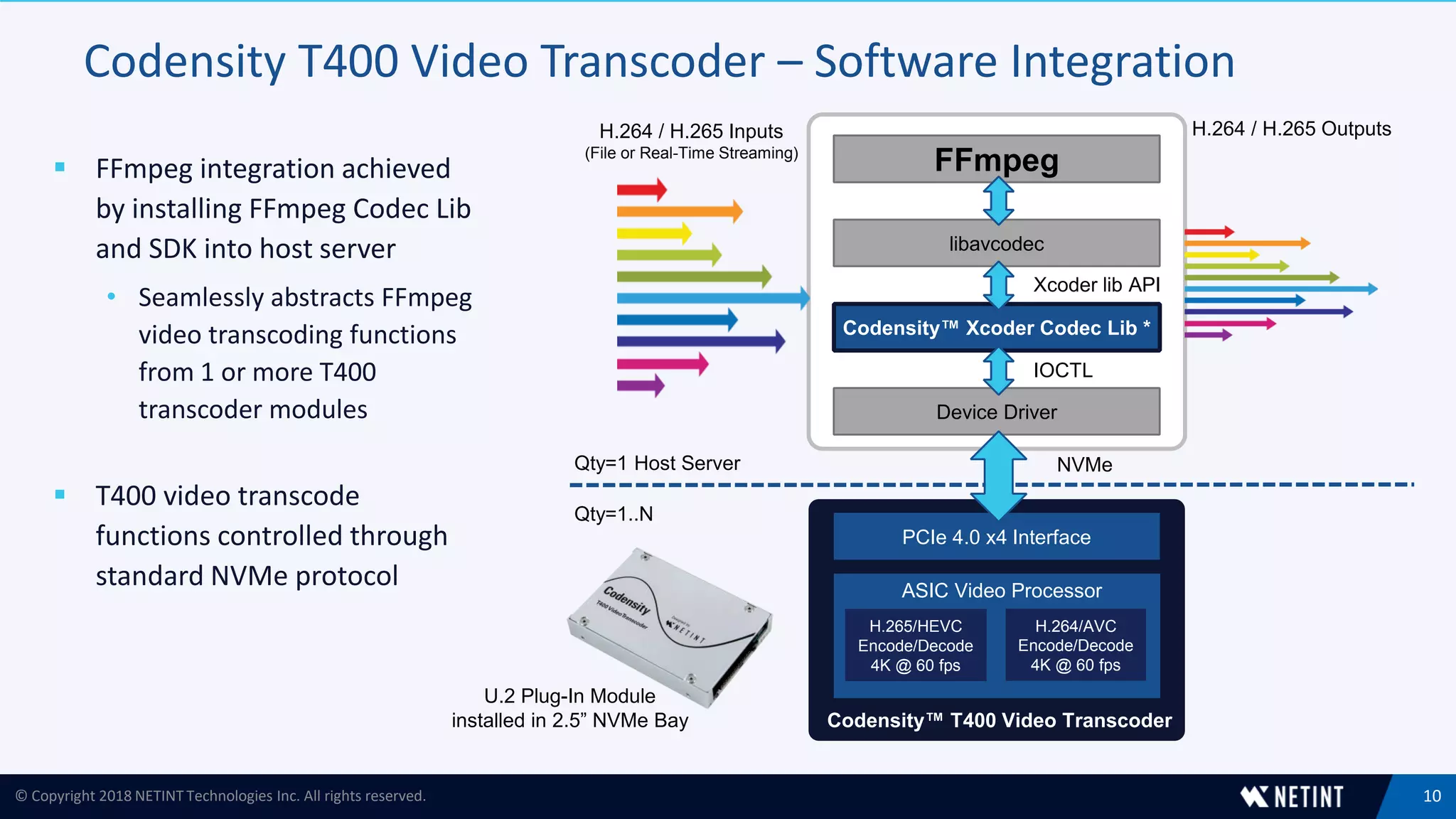 Encoding at Scale for Live Video Streaming | PDF