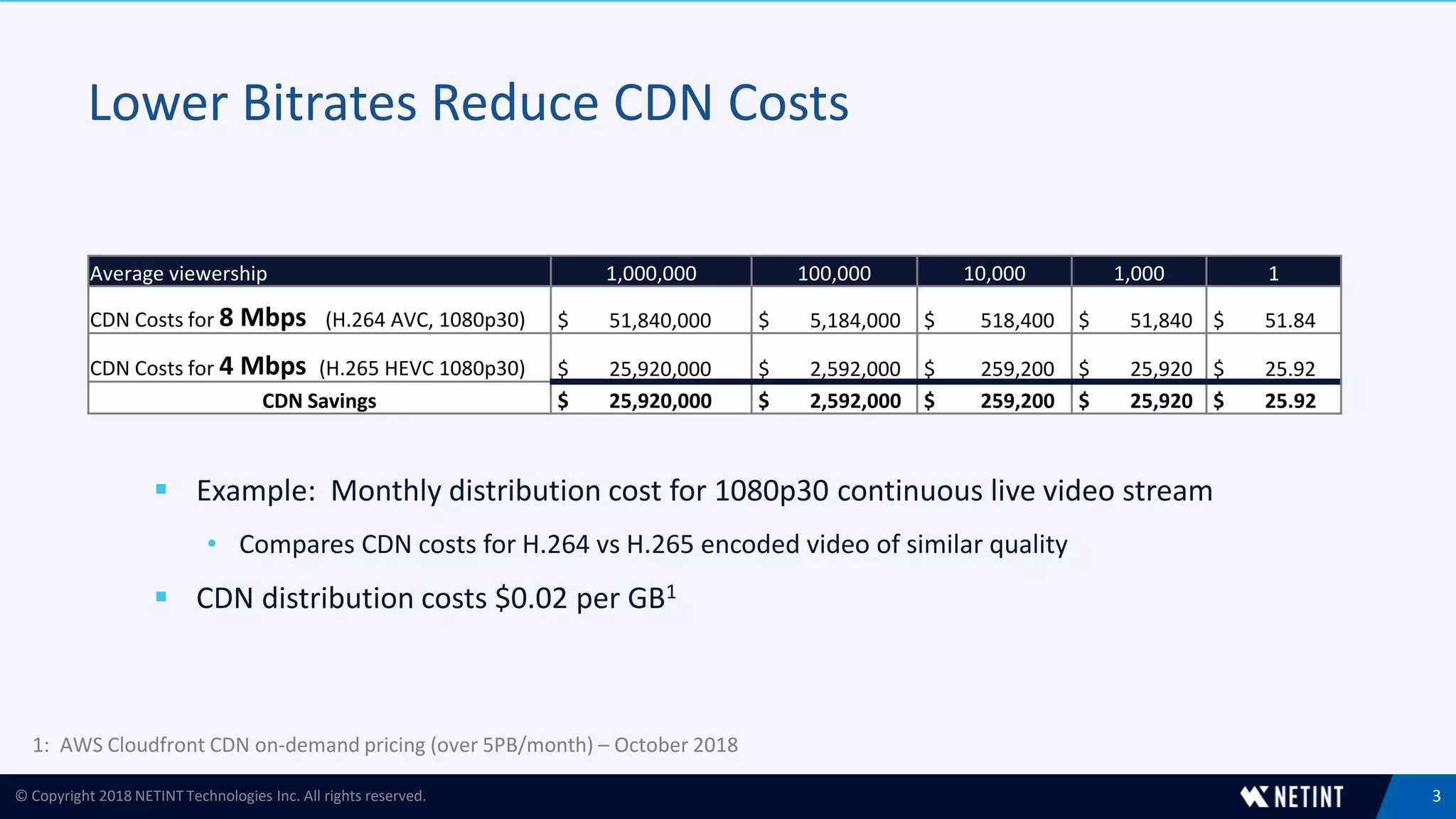 Encoding at Scale for Live Video Streaming | PDF
