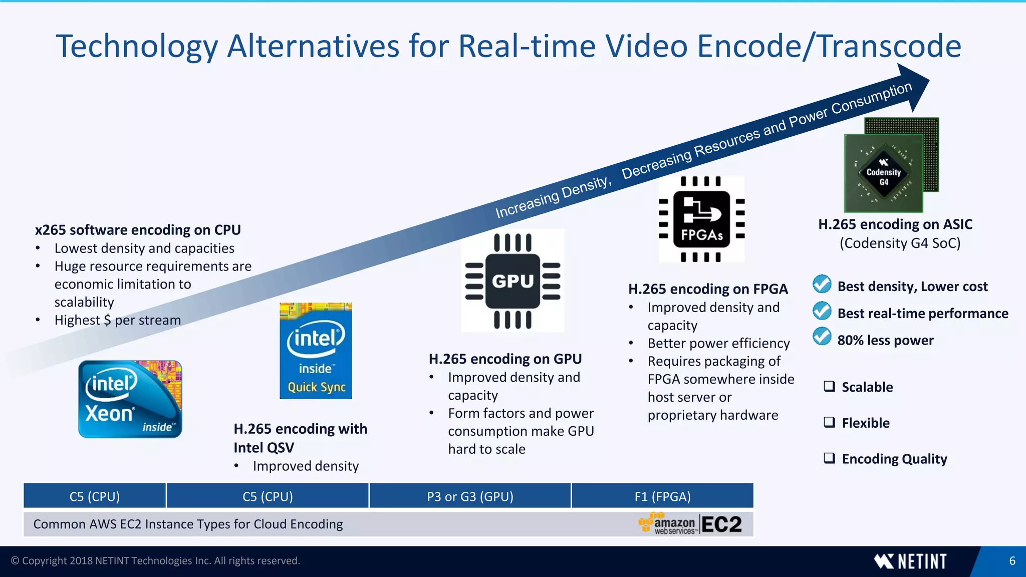 Encoding at Scale for Live Video Streaming | PDF