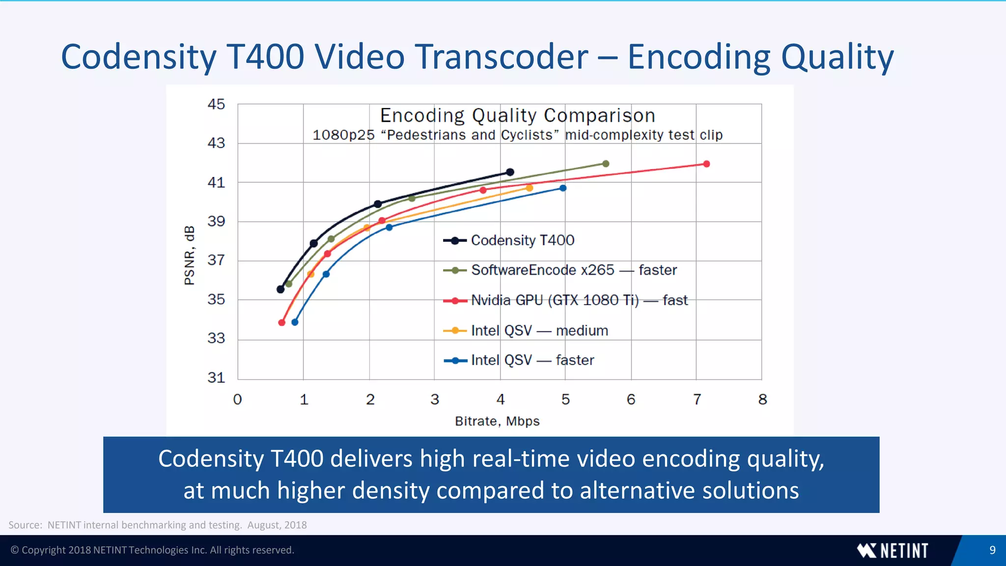 Encoding at Scale for Live Video Streaming | PDF