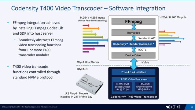 Encoding at Scale for Live Video Streaming | PPT