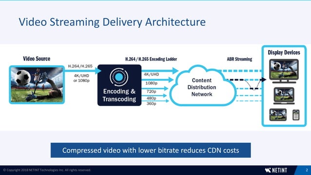 Encoding at Scale for Live Video Streaming | PPT