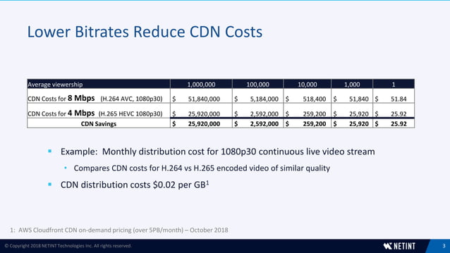 Encoding at Scale for Live Video Streaming | PPT