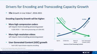 Encoding at Scale for Live Video Streaming | PDF