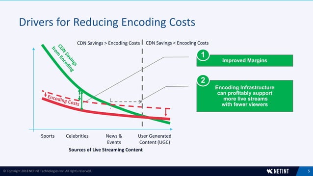 Encoding at Scale for Live Video Streaming | PPT