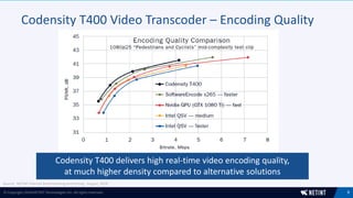 Encoding at Scale for Live Video Streaming | PPT