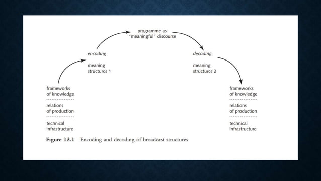 Encoding & decoding by Hall.pptx