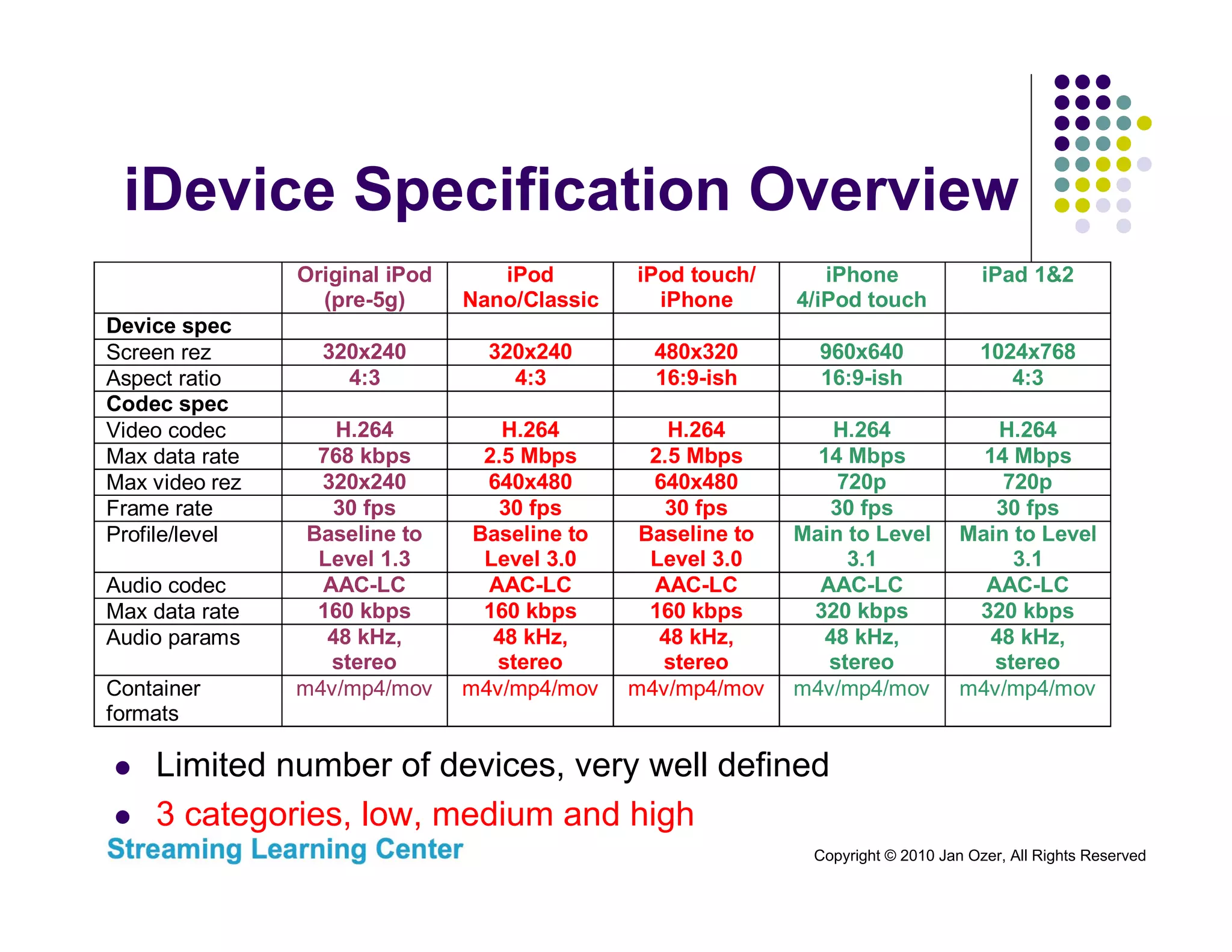 Encoding for i devices | PDF