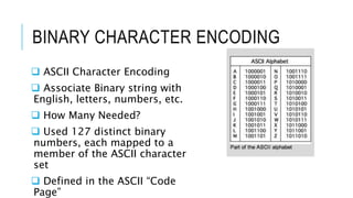 Encoding Nightmares (and how to avoid them) | PPT