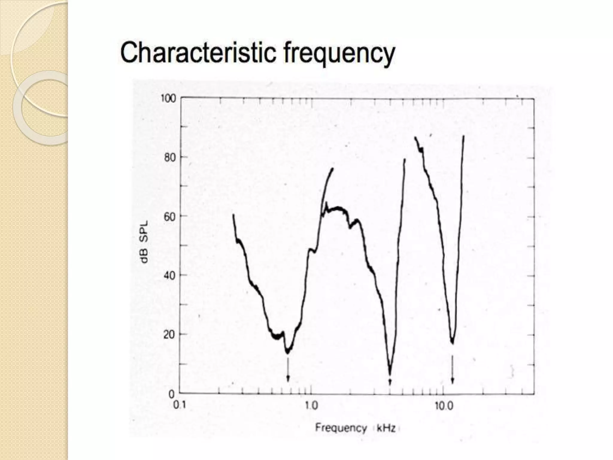 Encoding of frequency and volley theory | PPTX