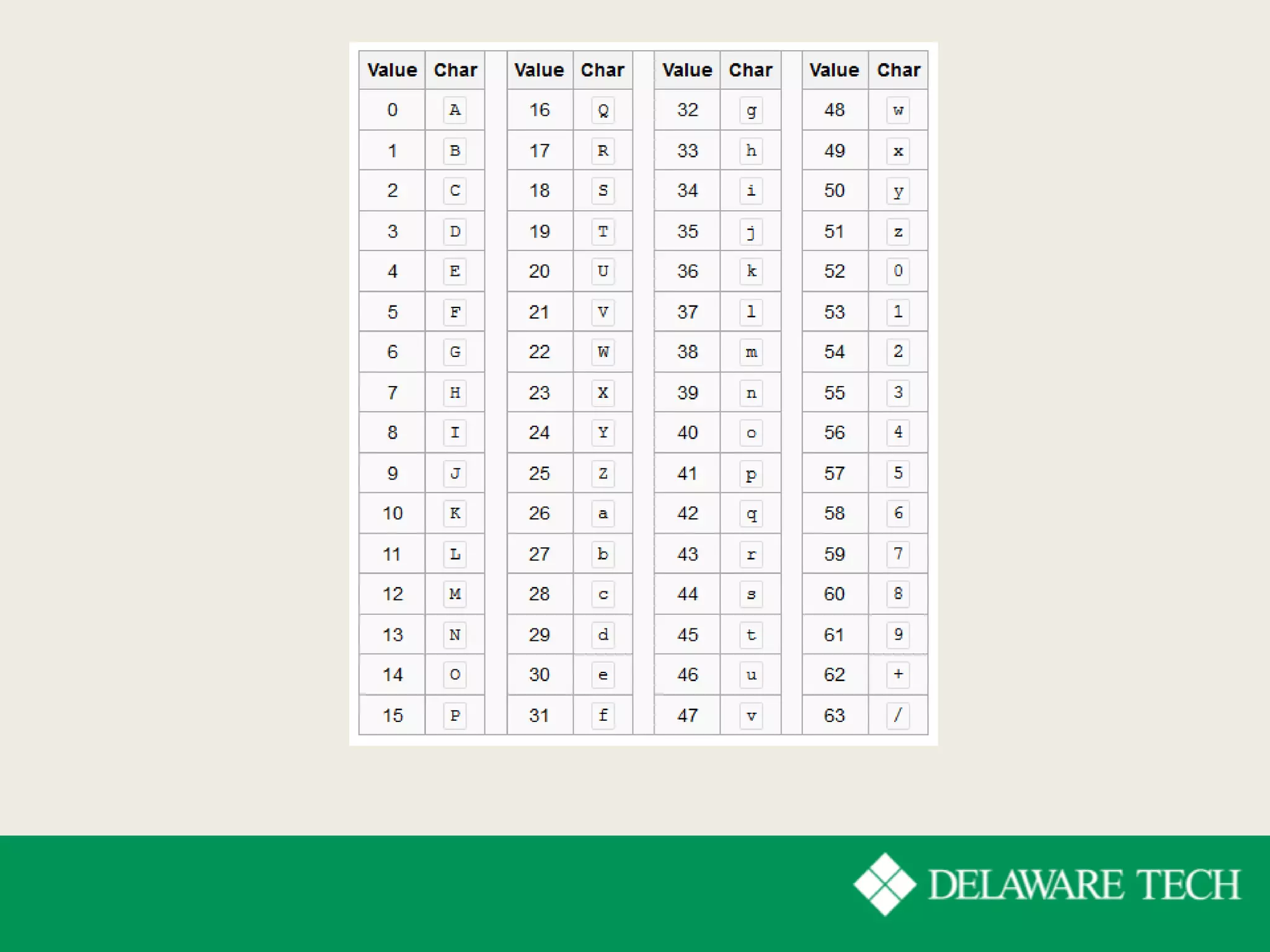 Encoding Schemes | PPTX
