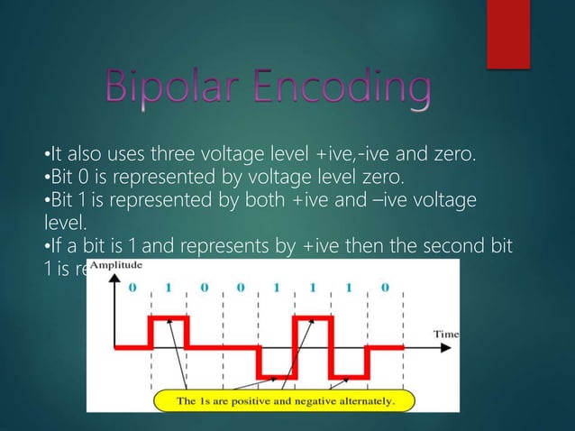 Encoding techniques | PPT