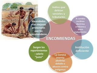 Encomiendas | PPT