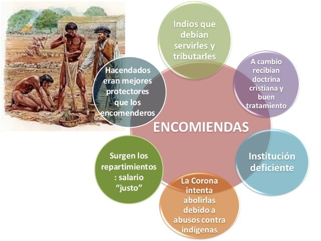 Encomiendas