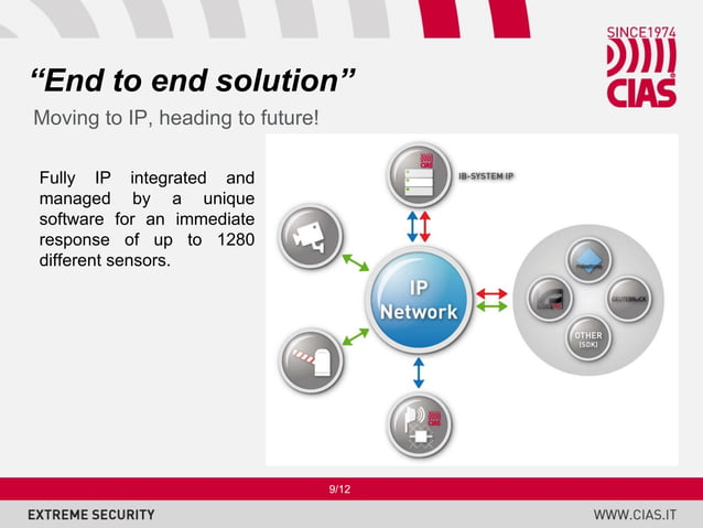 Perimeter Protection: "Stairway to IP" | PPT | Information and Network ...