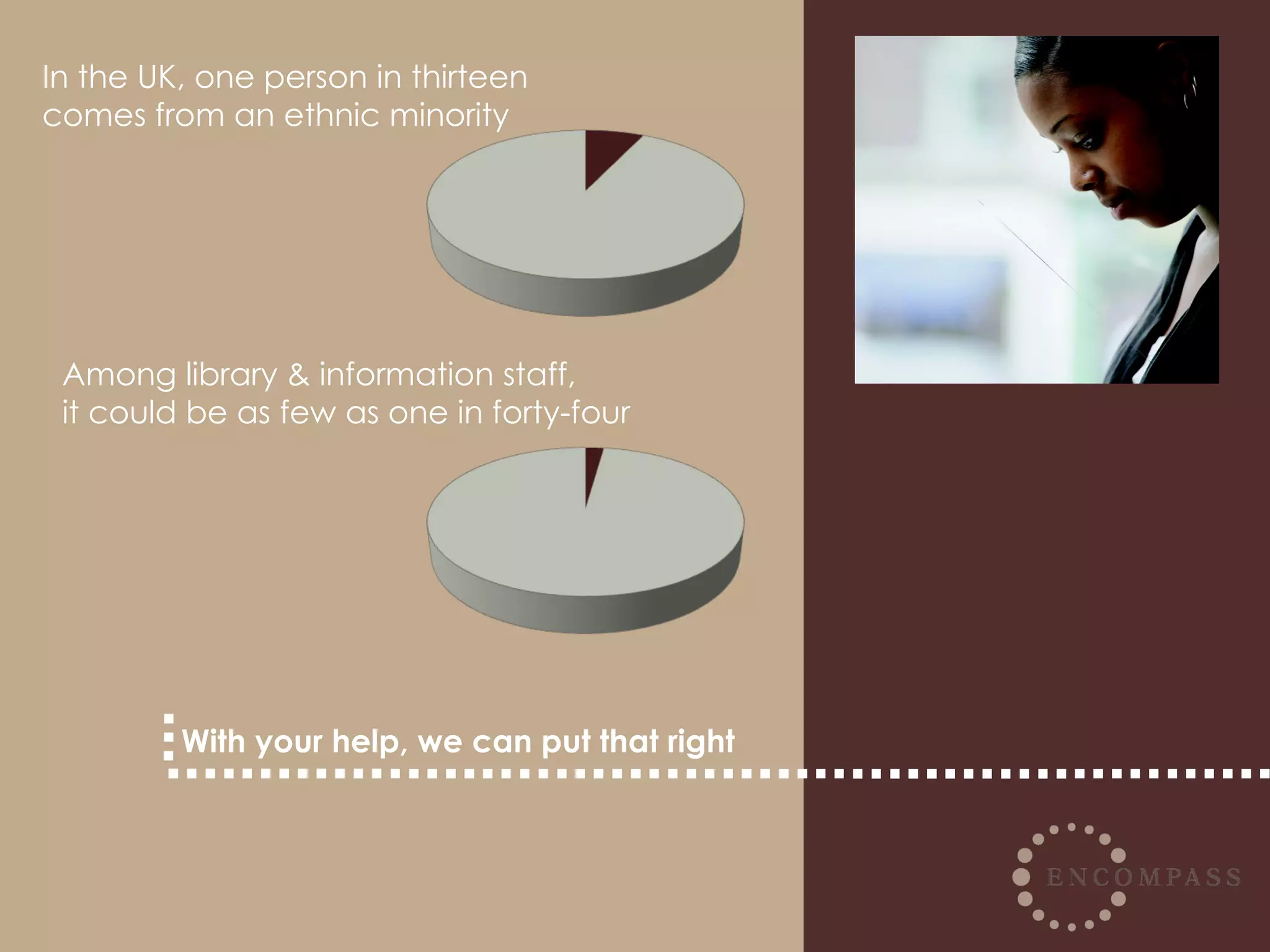 Encompass - Positive action training scheme | PPT