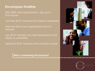 Encompass - Positive action training scheme | PPT