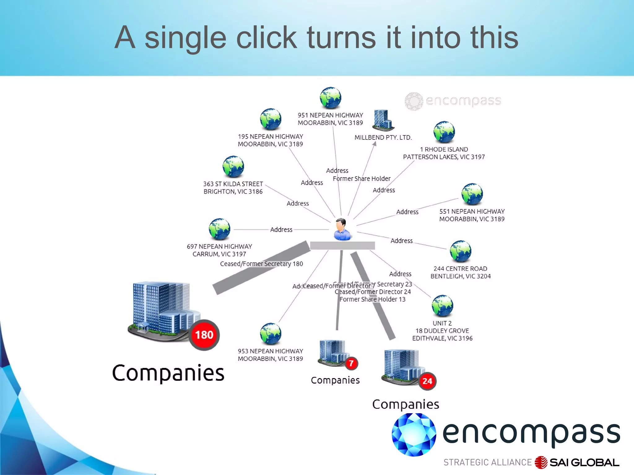Encompass ATSA2013 Slides - Steve Karro | PPT