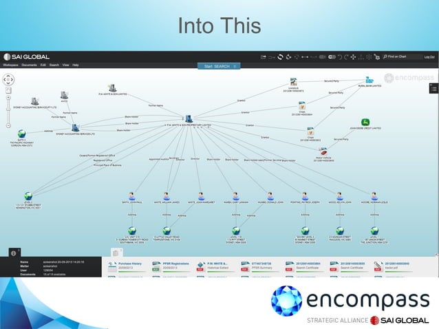 Encompass ATSA2013 Slides - Steve Karro | PPT
