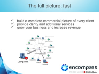 Encompass ATSA2013 Slides - Steve Karro | PPT