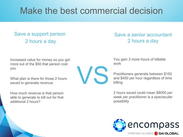 Encompass ATSA2013 Slides - Steve Karro | PPT