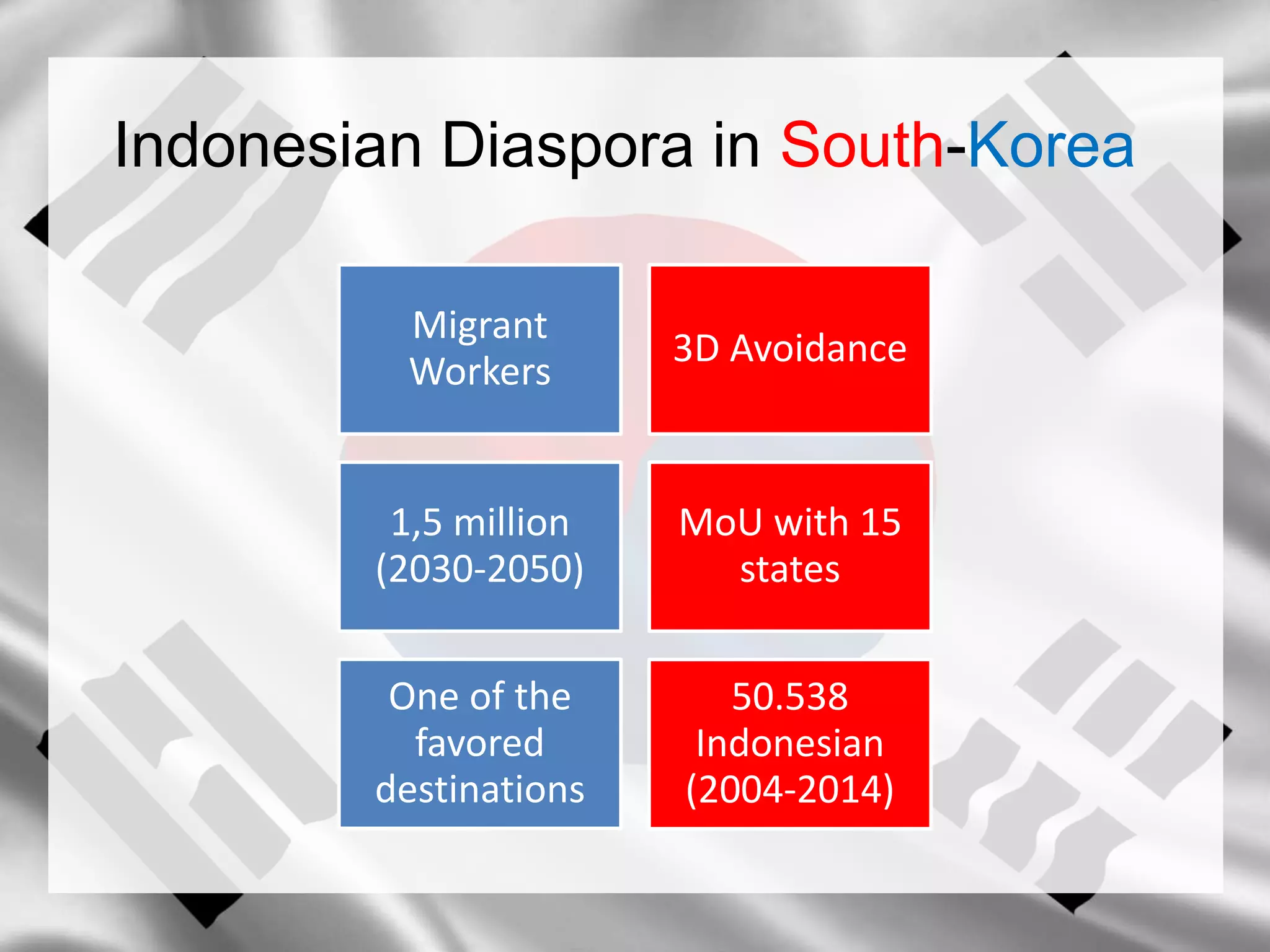Encompassing Indonesian Diaspora in South-Korea | PPTX