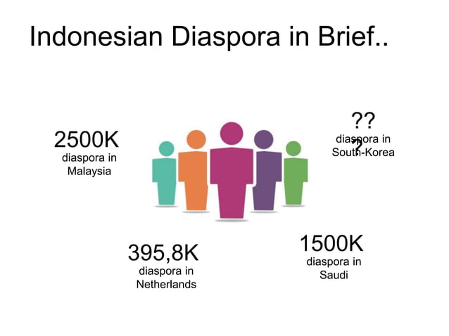 Encompassing Indonesian Diaspora in South-Korea | PPTX
