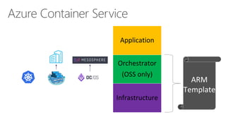 Containers in the Microsoft ecosystem | PPTX | Operating Systems | Computer Software and ...
