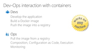 Containers in the Microsoft ecosystem | PPTX | Operating Systems | Computer Software and ...