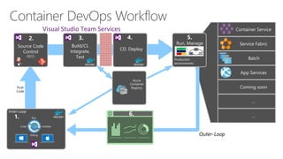 Containers in the Microsoft ecosystem | PPTX | Operating Systems | Computer Software and ...