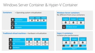 Containers in the Microsoft ecosystem | PPTX | Operating Systems | Computer Software and ...