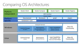 Containers in the Microsoft ecosystem | PPTX | Operating Systems | Computer Software and ...