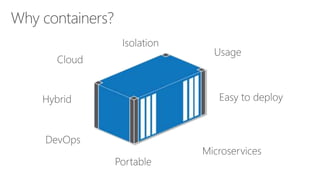 Containers in the Microsoft ecosystem | PPTX | Operating Systems | Computer Software and ...