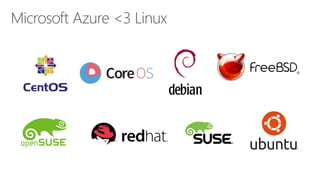 Containers in the Microsoft ecosystem | PPTX | Operating Systems | Computer Software and ...