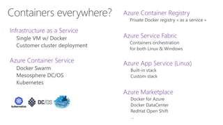 Containers in the Microsoft ecosystem | PPTX | Operating Systems | Computer Software and ...