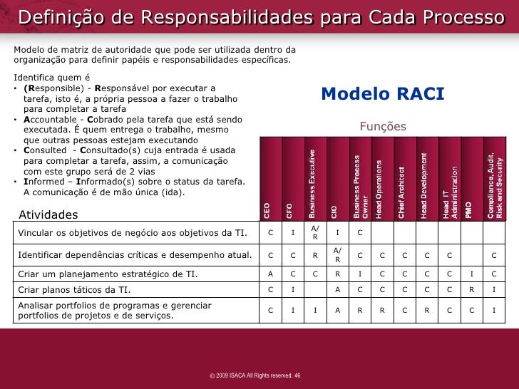 NBR/ISO 27002, COBIT e ITIL NBR/ISO 27002, COBIT e ITIL