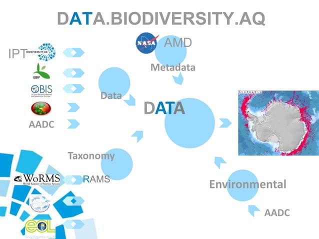 Biodiversity informatics for Polar Regions - how to transform data into ...