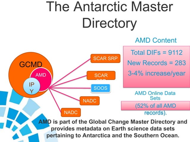 Biodiversity informatics for Polar Regions - how to transform data into ...