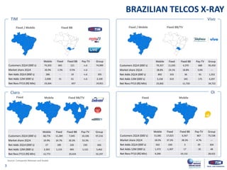 Meeting with TIM in Brasilia | PDF