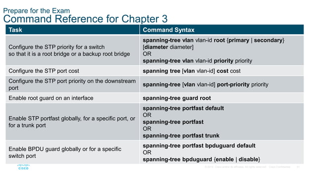 ENCOR_Capitulo 3.pptx | Operating Systems | Computer Software and Applications