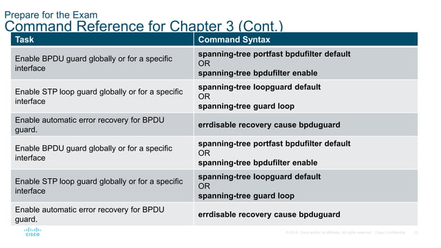 ENCOR_Capitulo 3.pptx | Operating Systems | Computer Software and Applications