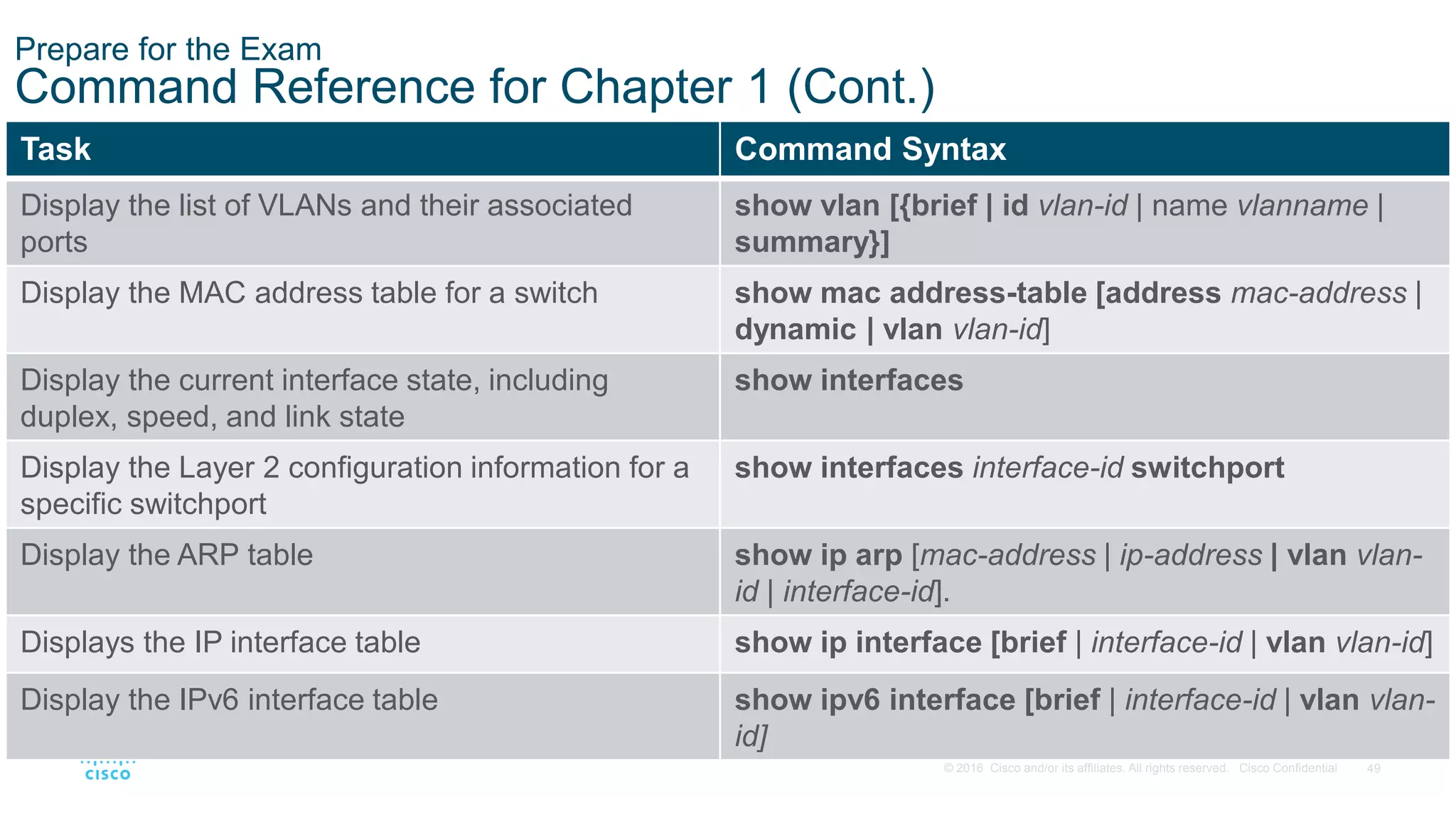 Encor chapter 1_packet forwarding | PPTX