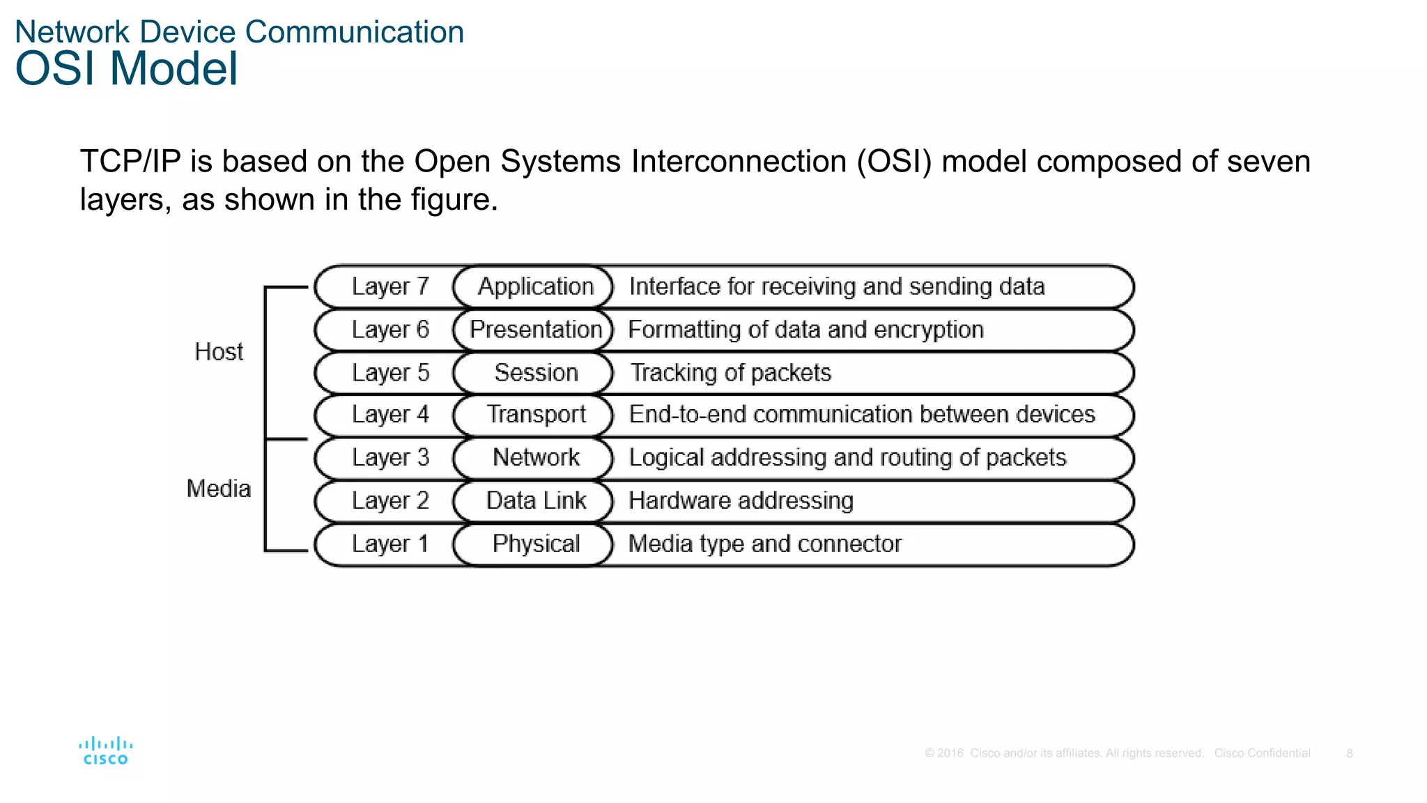 Encor chapter 1_packet forwarding | PPTX