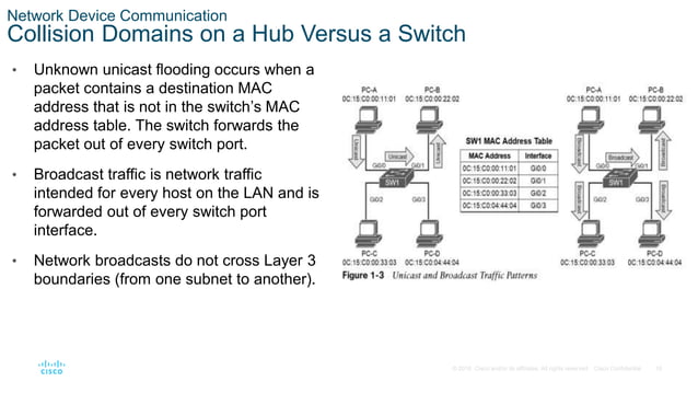 Encor chapter 1_packet forwarding | PPTX
