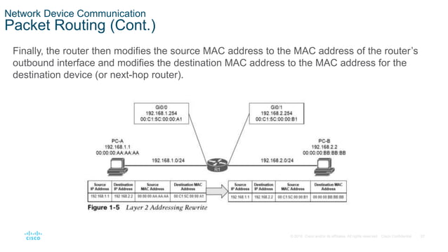 Encor chapter 1_packet forwarding | PPTX