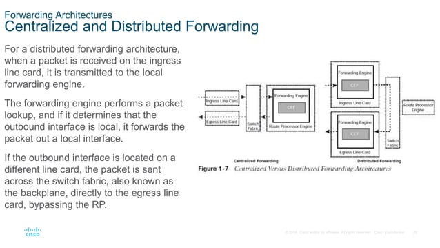 Encor chapter 1_packet forwarding | PPTX
