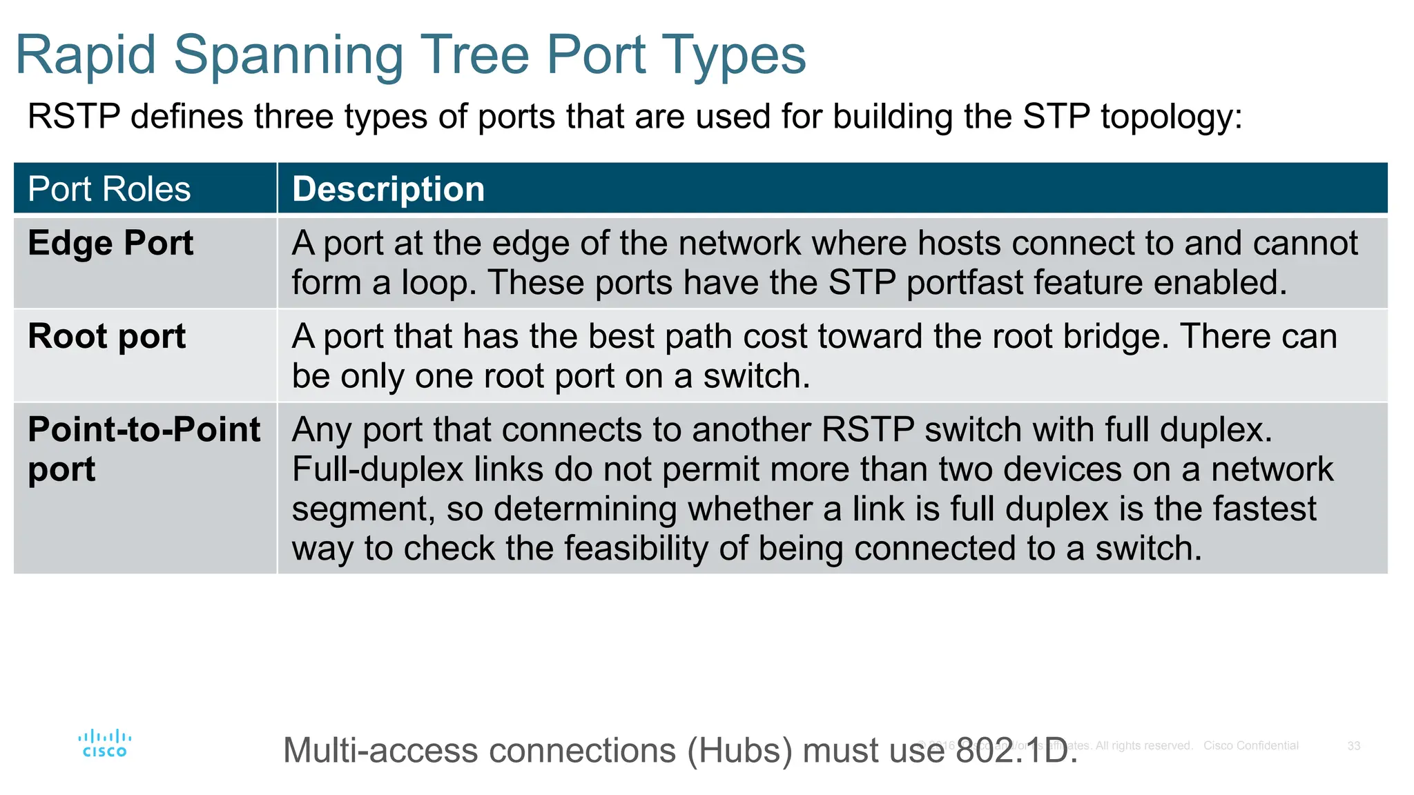 ENCOR_Chapter_2_Spanning_Tree presentation | PPT