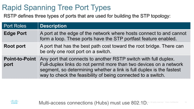 ENCOR_Chapter_2_Spanning_Tree presentation | PPT