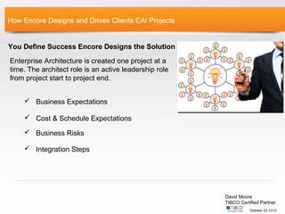 Encore Tibco AMX BPM Architecture | PPT | Business Utilities | Business