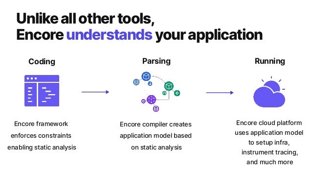 Pitch Deck Teardown: Encore's $3M Pre-seed / Seed deck | PDF